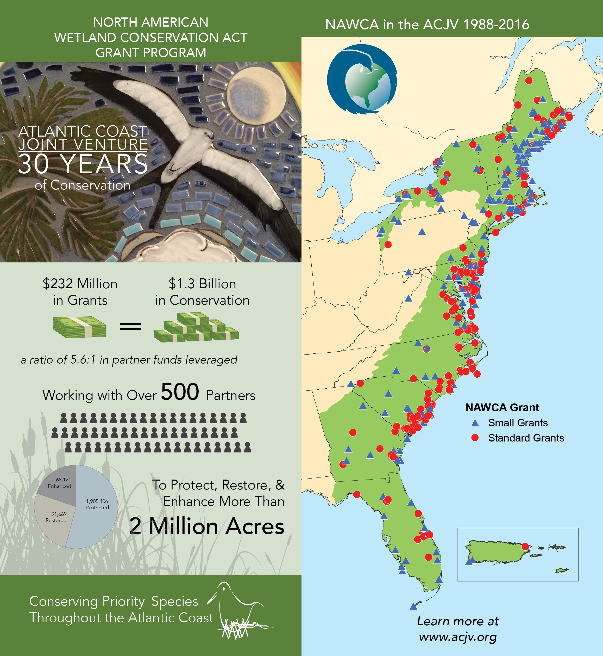NAWCA graphic 2 pagefront back together - Atlantic Coast Joint Venture